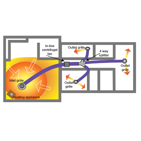 Three Rooms - Smooth-Air