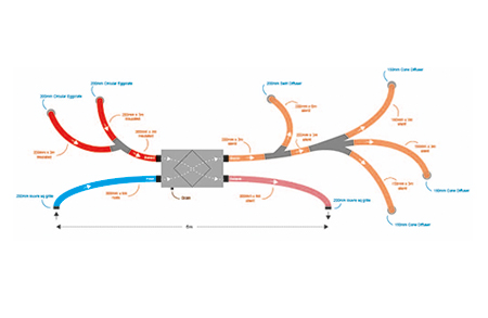 Heat Exchange Domestic - Smooth-Air